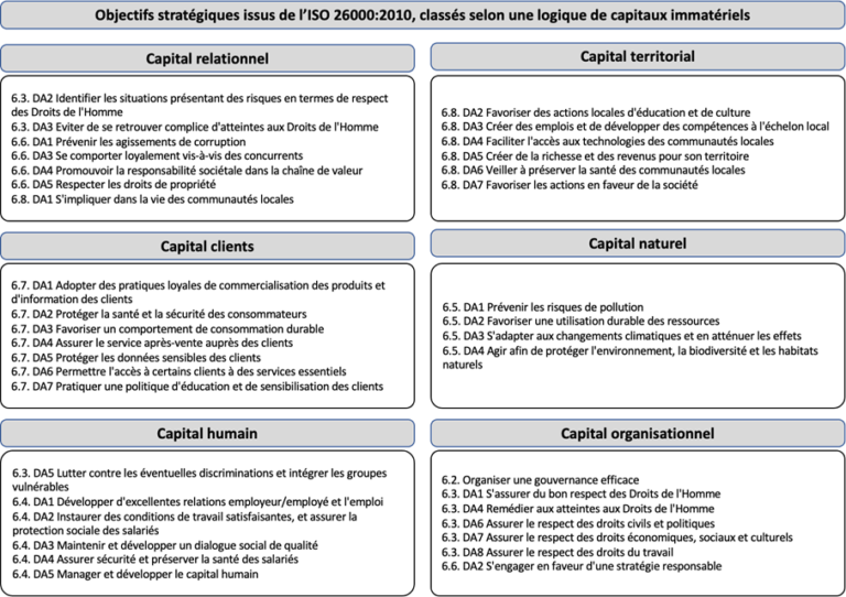 Quel tableau de bord pour mesurer la RSE