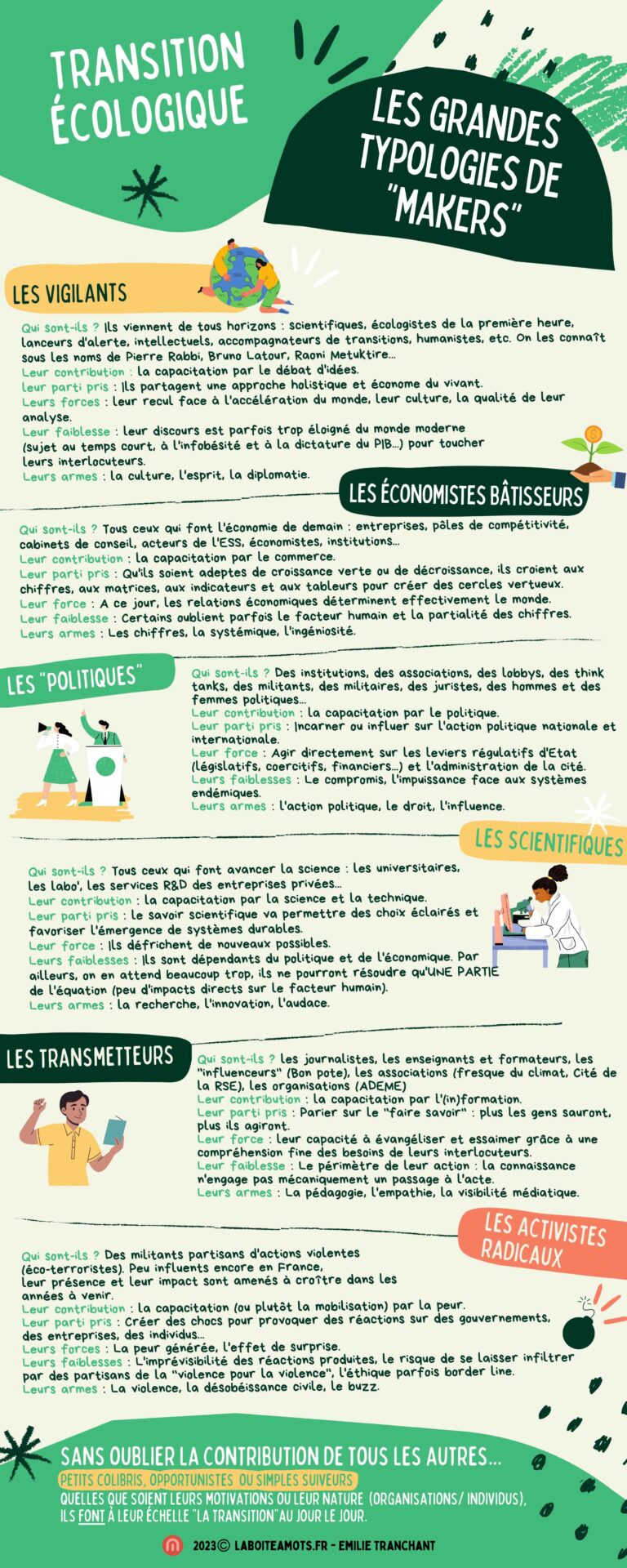Les « MAKERS » de la transition écologique - RSE Responsables