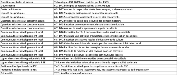La CSRD et les normes ESRS suivent-elles l'ISO 26000 ? - RSE Responsables